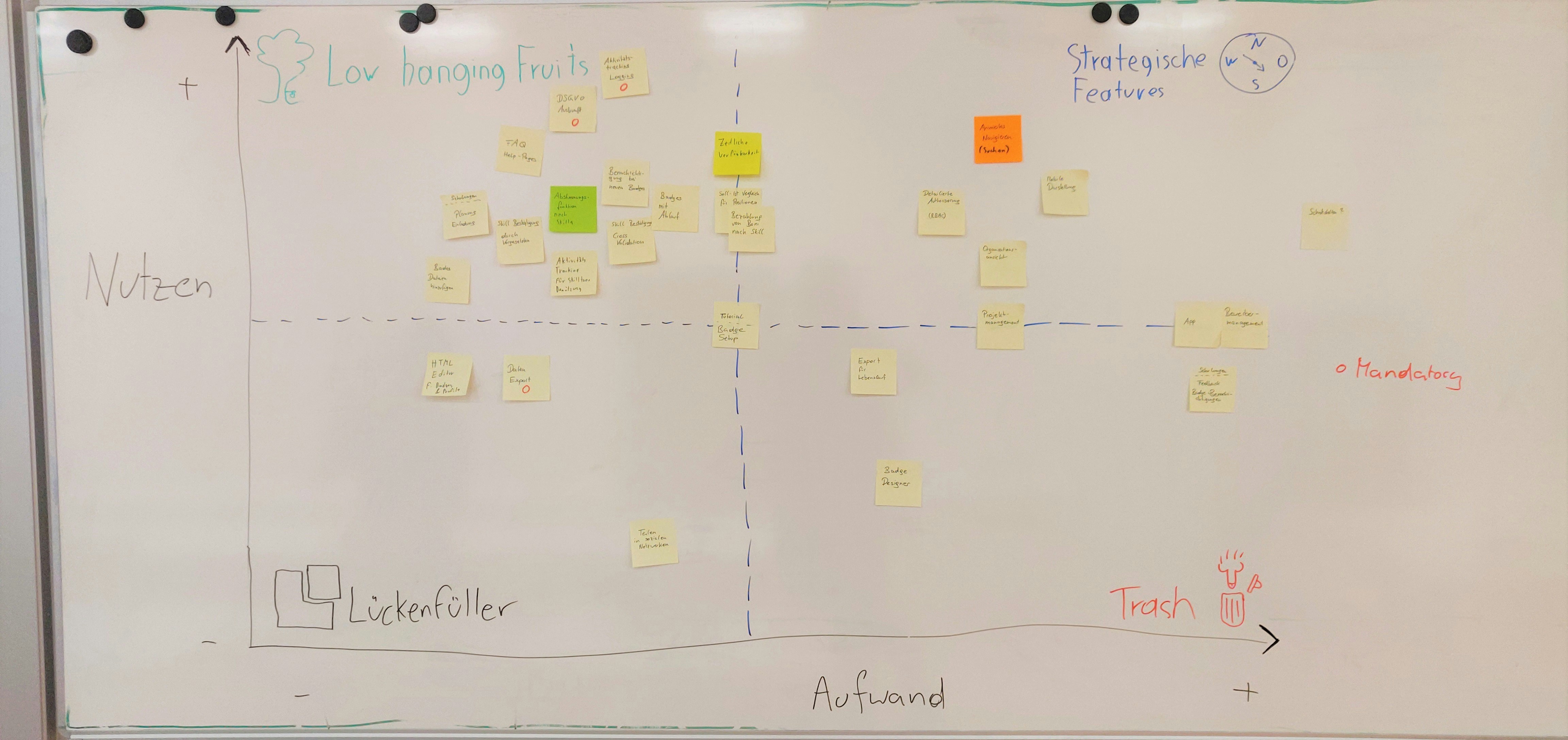 What is process mapping
