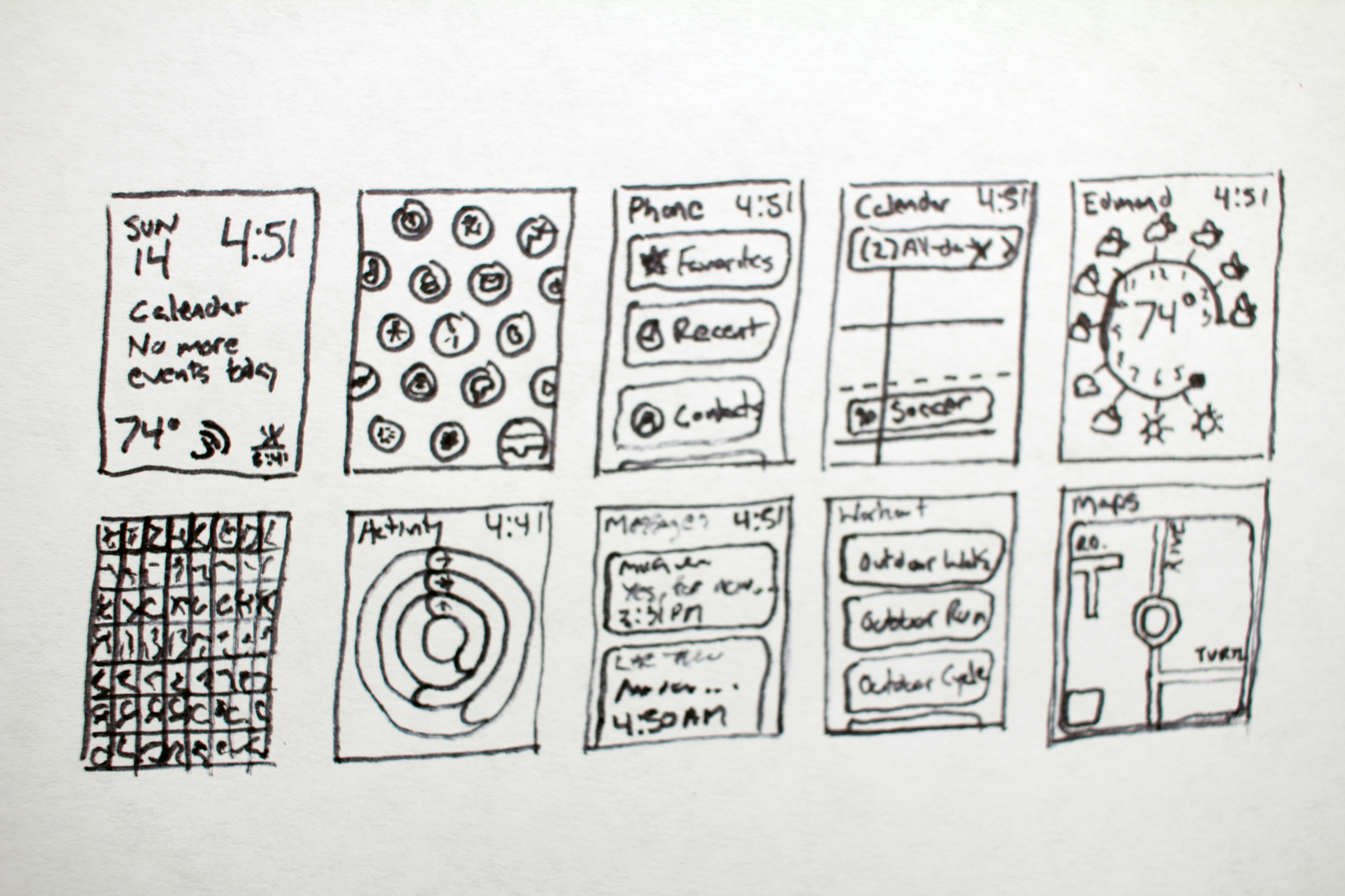What is user interface strategy