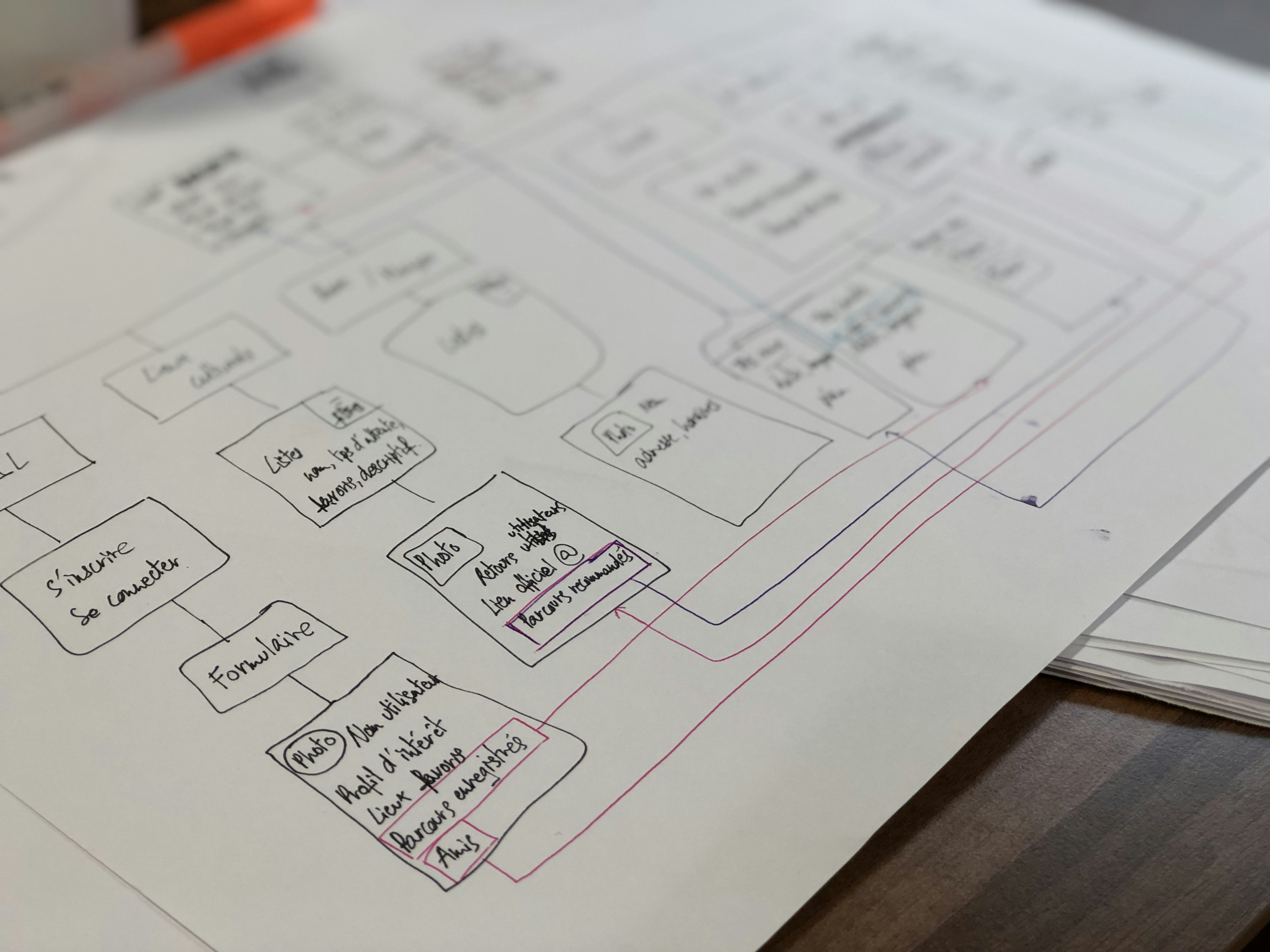 What is robust process design