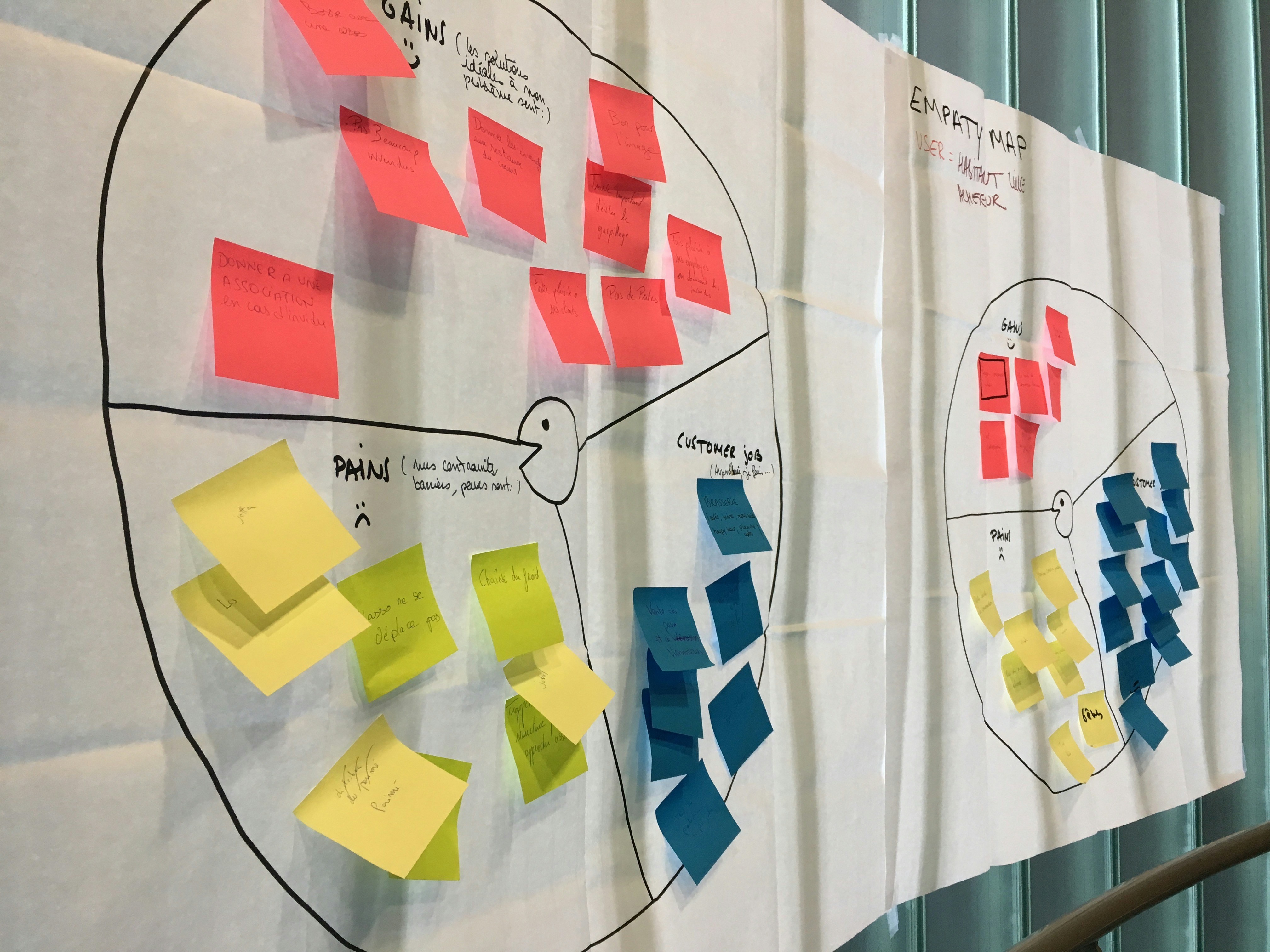 What is ecosystem mapping