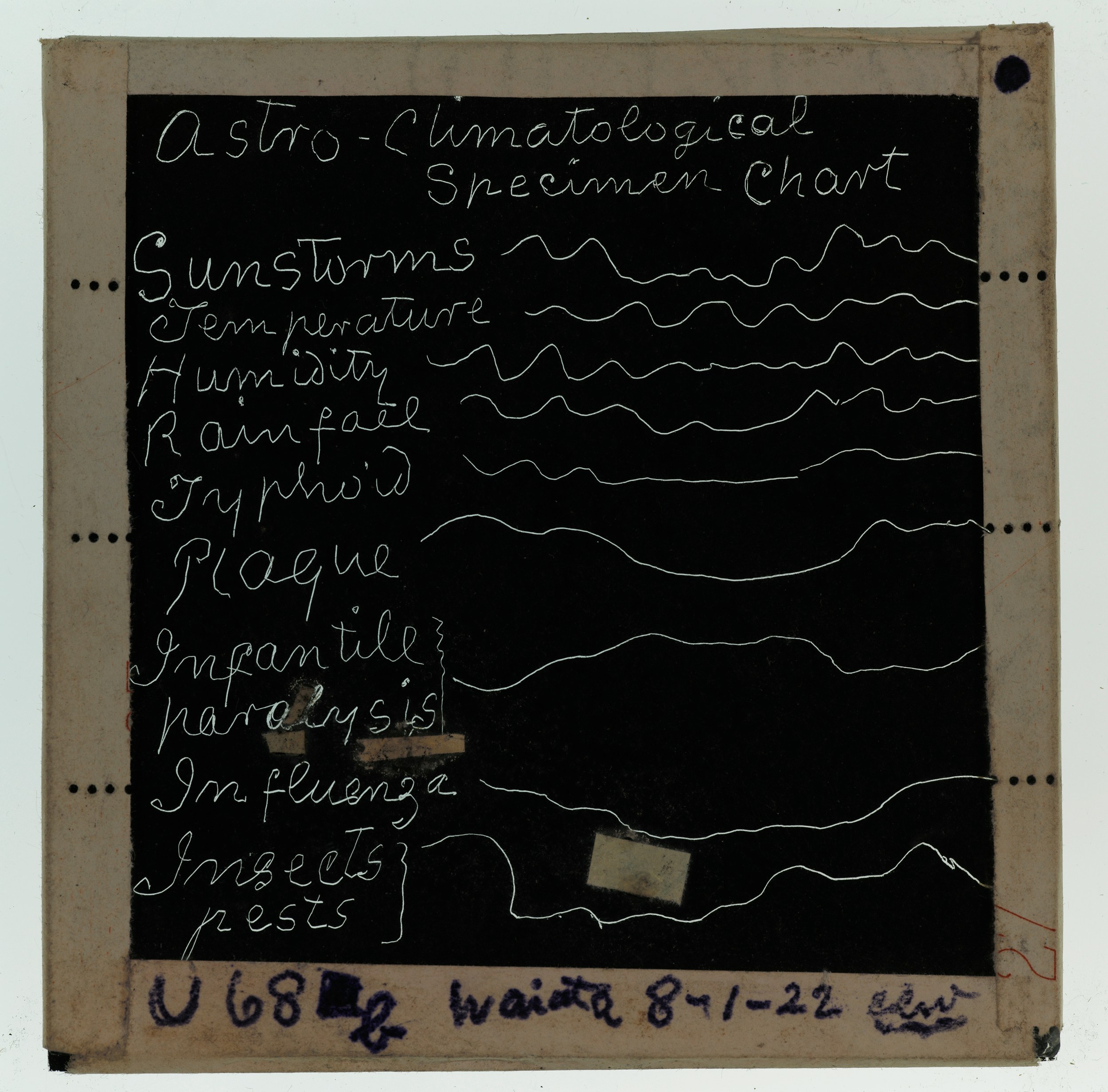 A lantern slide produced by Clement Lindley Wragge (b.1852, d.1922), date unknown. The slide shows a chart of various weather conditions/illnesses/diseases, followed by various line graphs/wavelengths. Shared by Auckland War Memorial Museum, Tāmaki Paenga Hira, as part of the Clement Lindley Wragge collection. 236012|PH-1984-1-LS78-4-5|68. No known copyright restrictions. https://www.aucklandmuseum.com/discover/collections/record/1033204
