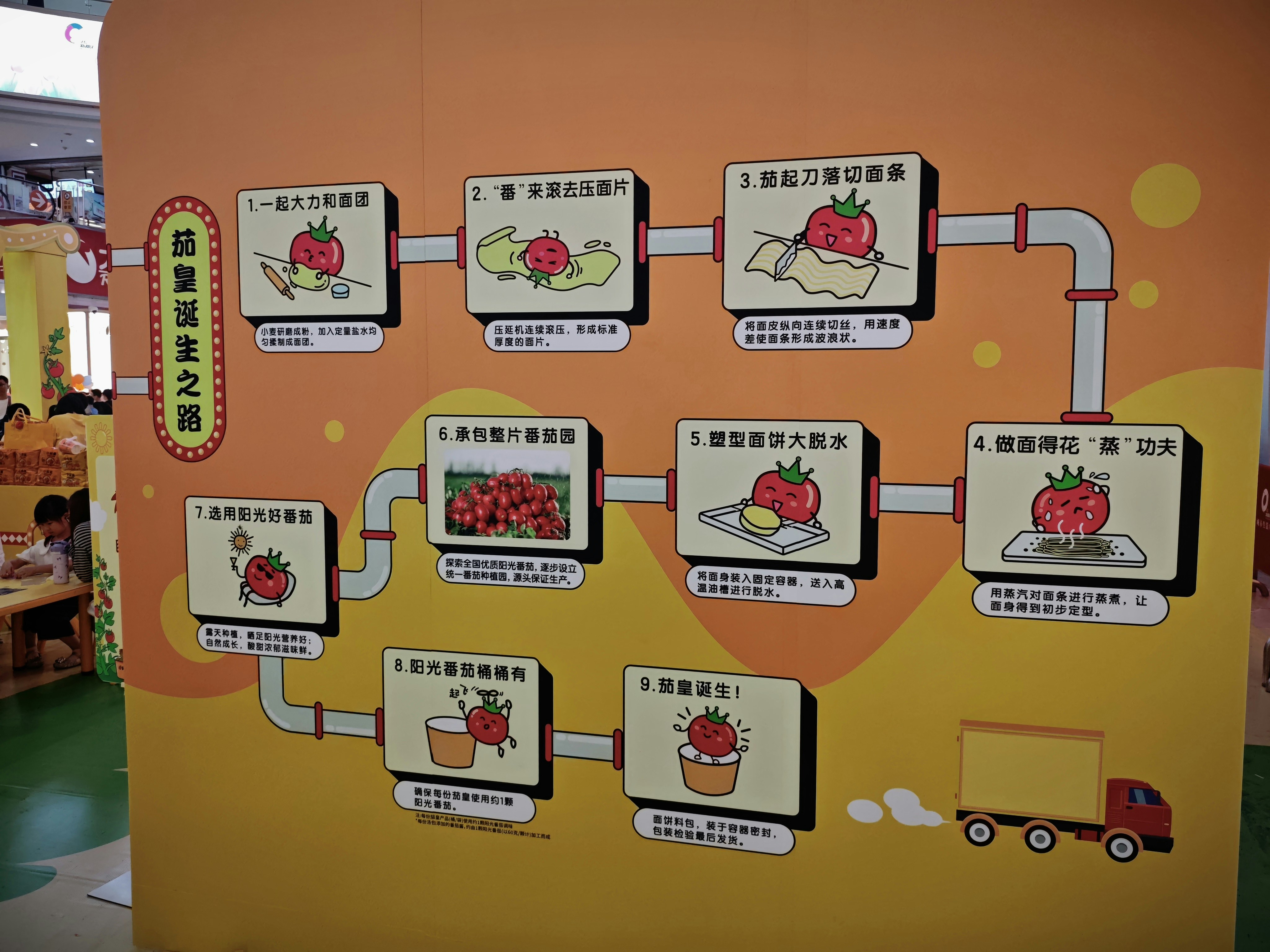 Cartoon Route to Nutrition: A Colorful Flowchart Wall